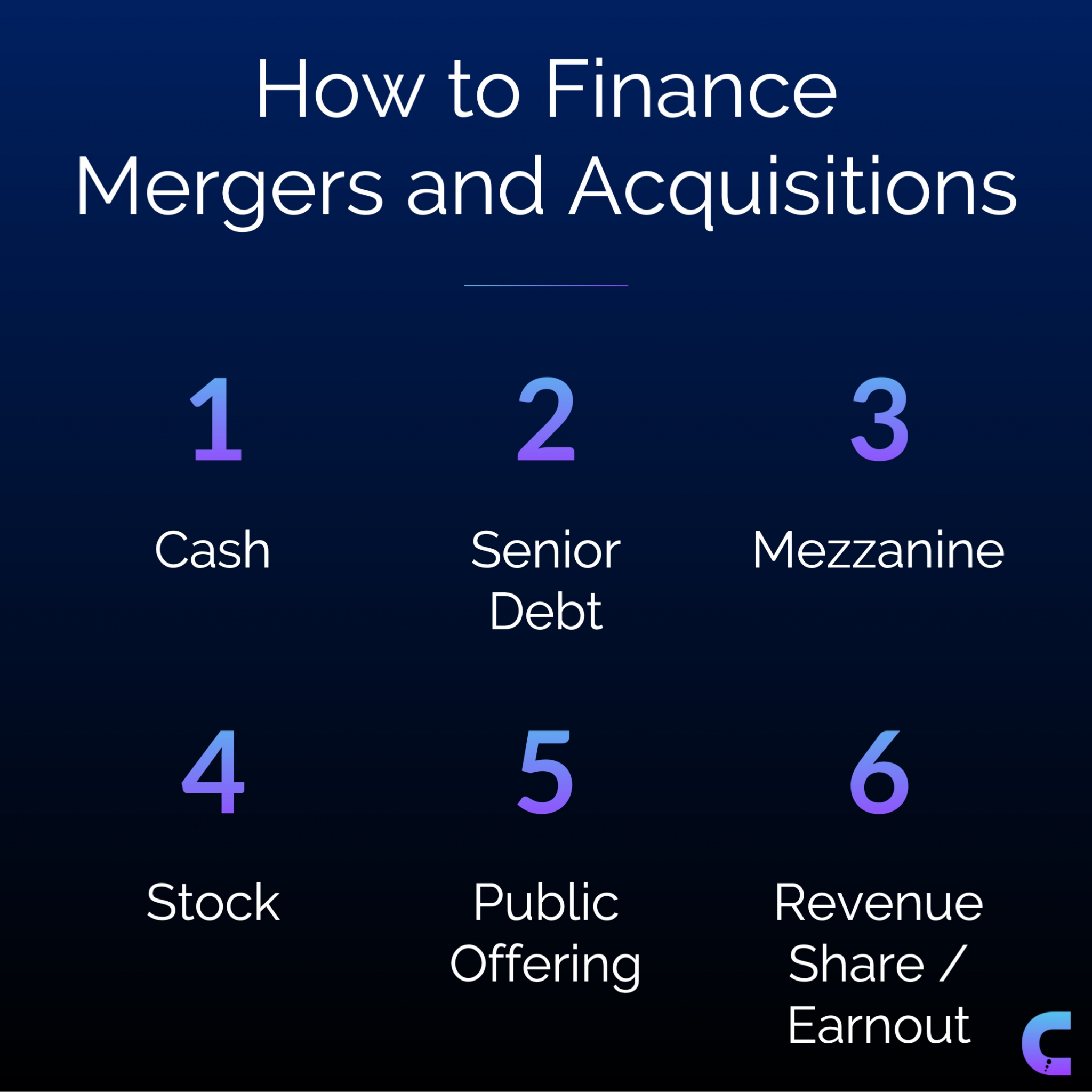 The Basics of Mezzanine Finance - ClearThink Capital